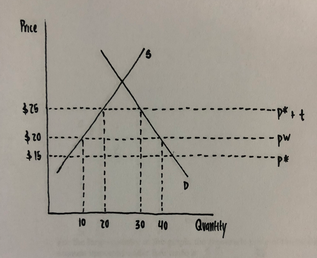 Solved Use the chart below to answer the following questions | Chegg.com