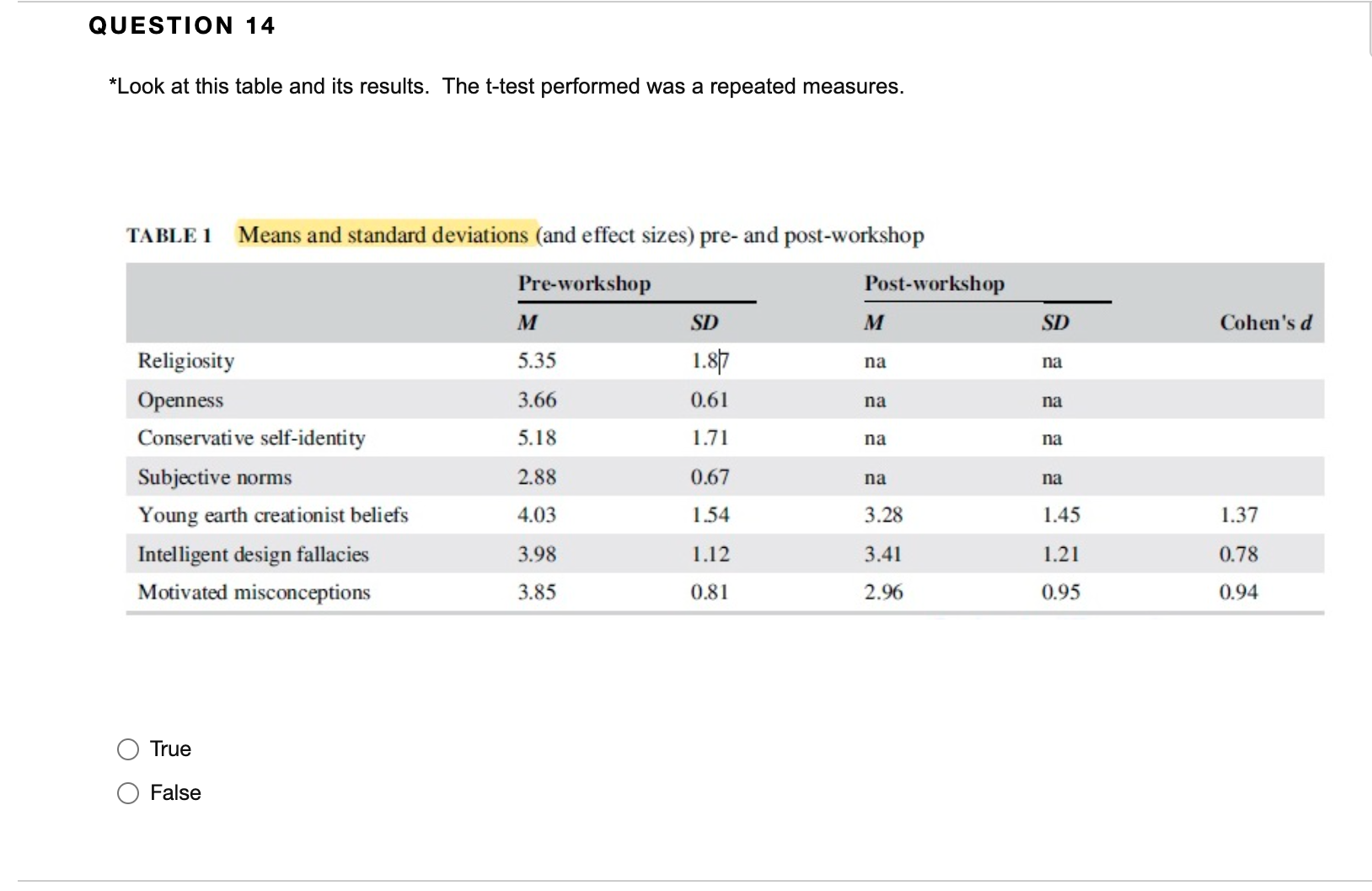 Solved *Look at this table and its results. The t-test | Chegg.com