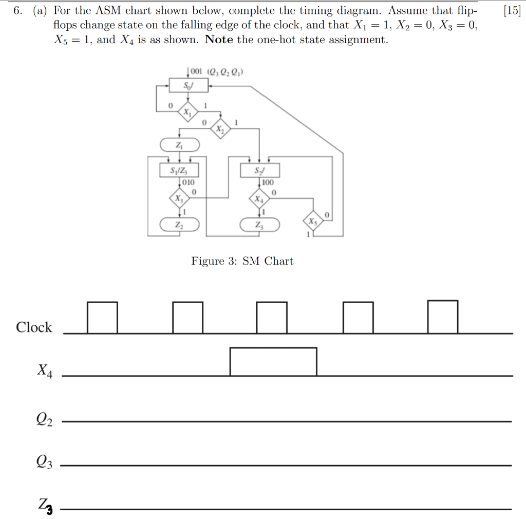 Solved [15] 6. (a) For the ASM chart shown below, complete | Chegg.com
