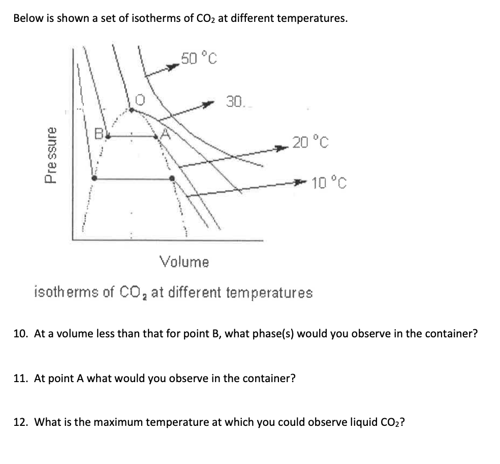 Solved Below is shown a set of isotherms of CO2 at different | Chegg.com