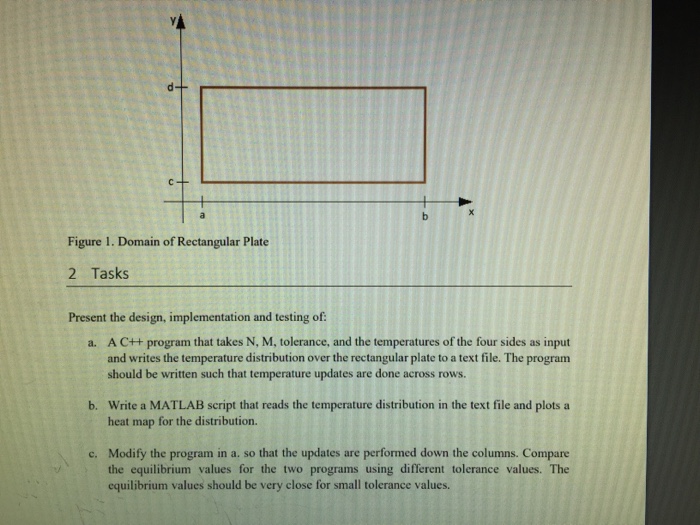 Solved The temperature distribution in a thin metal plate | Chegg.com