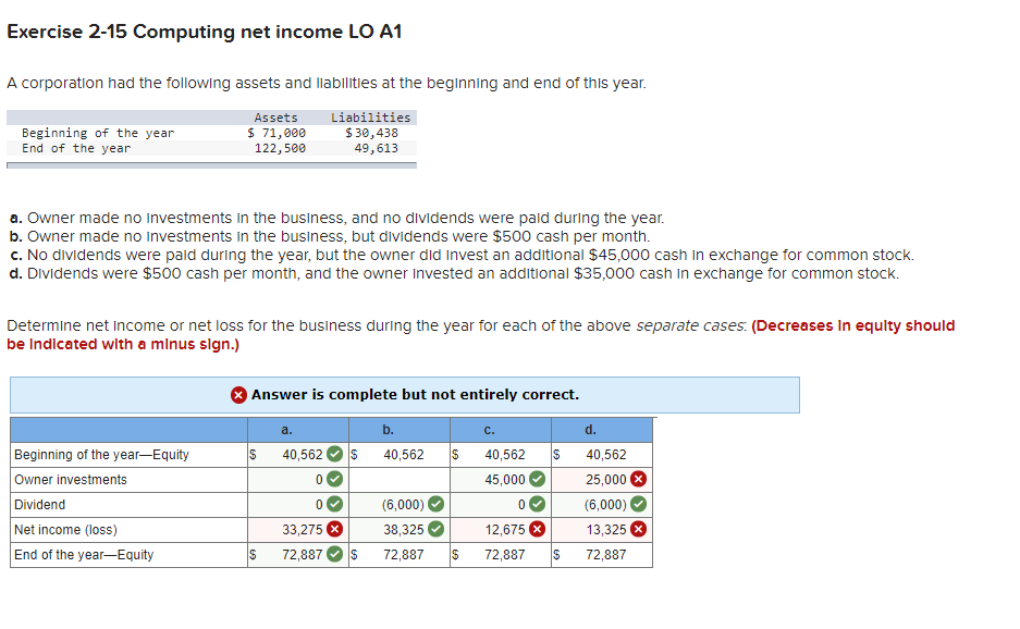 Solved Exercise 2-15 Computing net income LO A1 A | Chegg.com