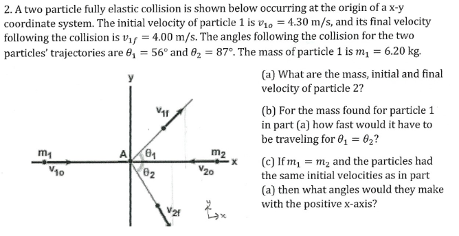 Solved 2. A two particle fully elastic collision is shown | Chegg.com