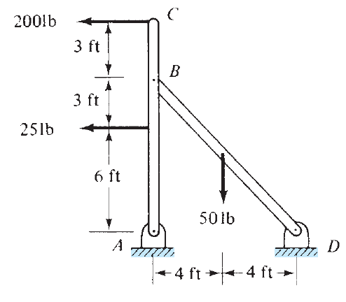 Solved Calculate the pin reactions at each of the pins (A, | Chegg.com