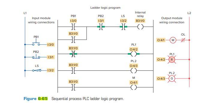 Solved Ladder logic program L1 L2 PB2 Input module wiring | Chegg.com