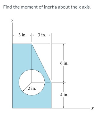 Solved Find the moment of inertia about the x axis. | Chegg.com