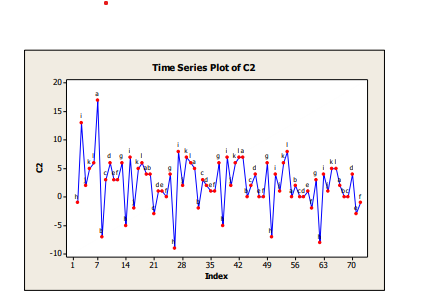 Solved The data file for this problem contains the average | Chegg.com
