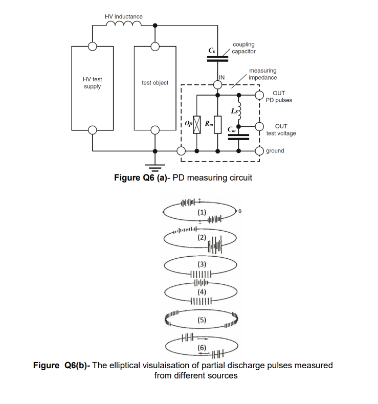 Solved Q.6 (a) The circuit of Figure Q6 (a) (see the next | Chegg.com