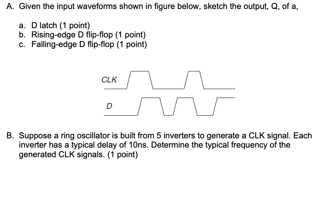 Solved A. Given the input waveforms shown in figure below, | Chegg.com