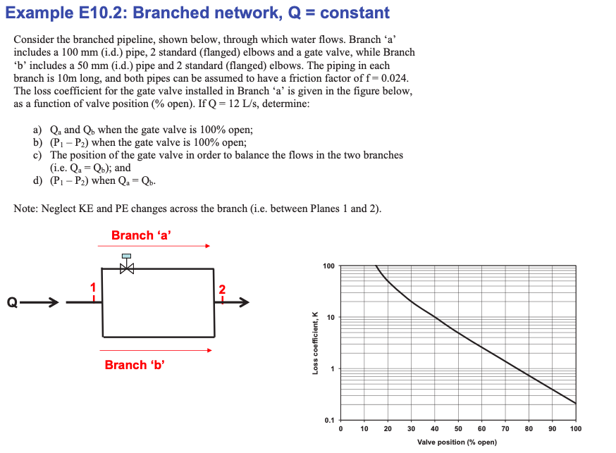 Here, we reconsider the branched flow example first | Chegg.com
