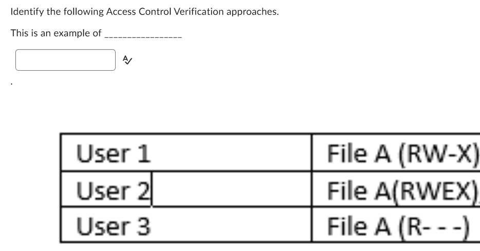 Solved Identify the following Access Control Verification | Chegg.com