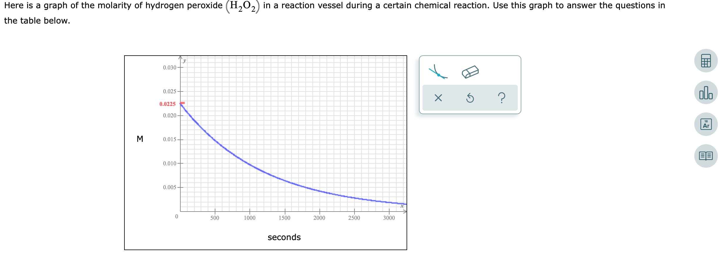 Solved Here is a graph of the molarity of hydrogen peroxide | Chegg.com