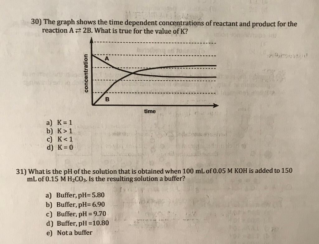 Solved 30) The graph shows the time dependent concentrations | Chegg.com