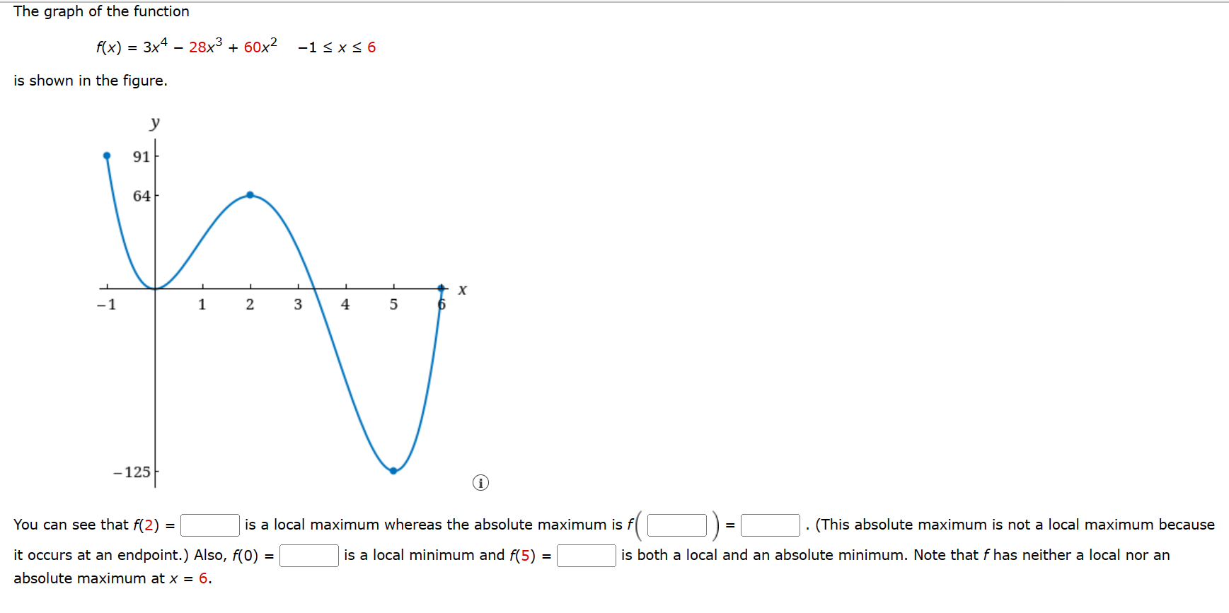 Solved The graph of the function f(x)=3x4−28x3+60x2−1≤x≤6 is | Chegg.com