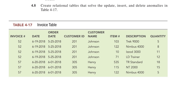 Solved 4.8 Create relational tables that solve the update, | Chegg.com