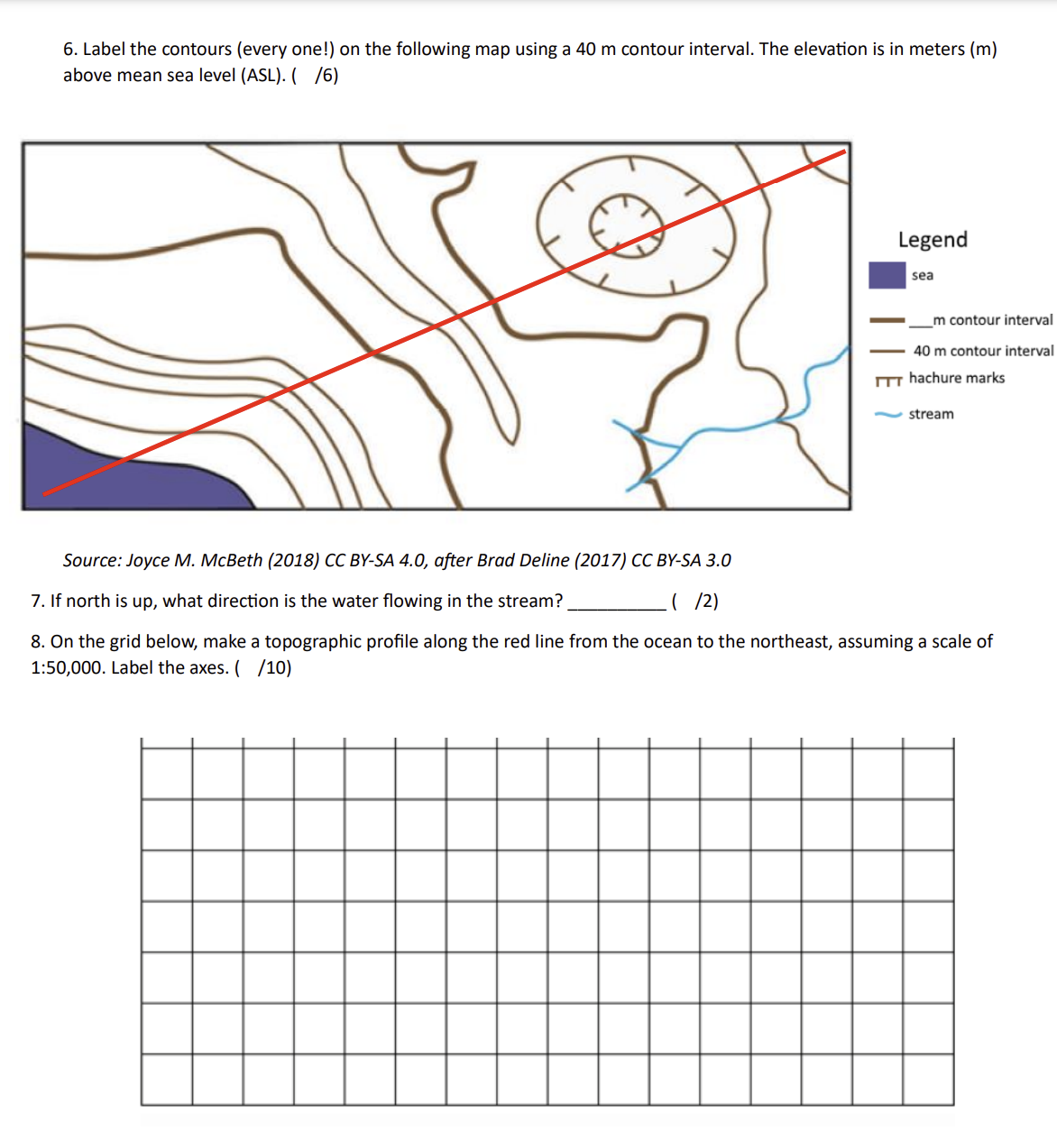 Solved Label the contours (every one!) ﻿on the following map | Chegg.com