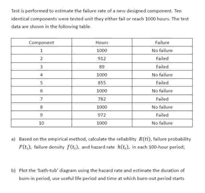 Solved Test is performed to estimate the failure rate of a | Chegg.com
