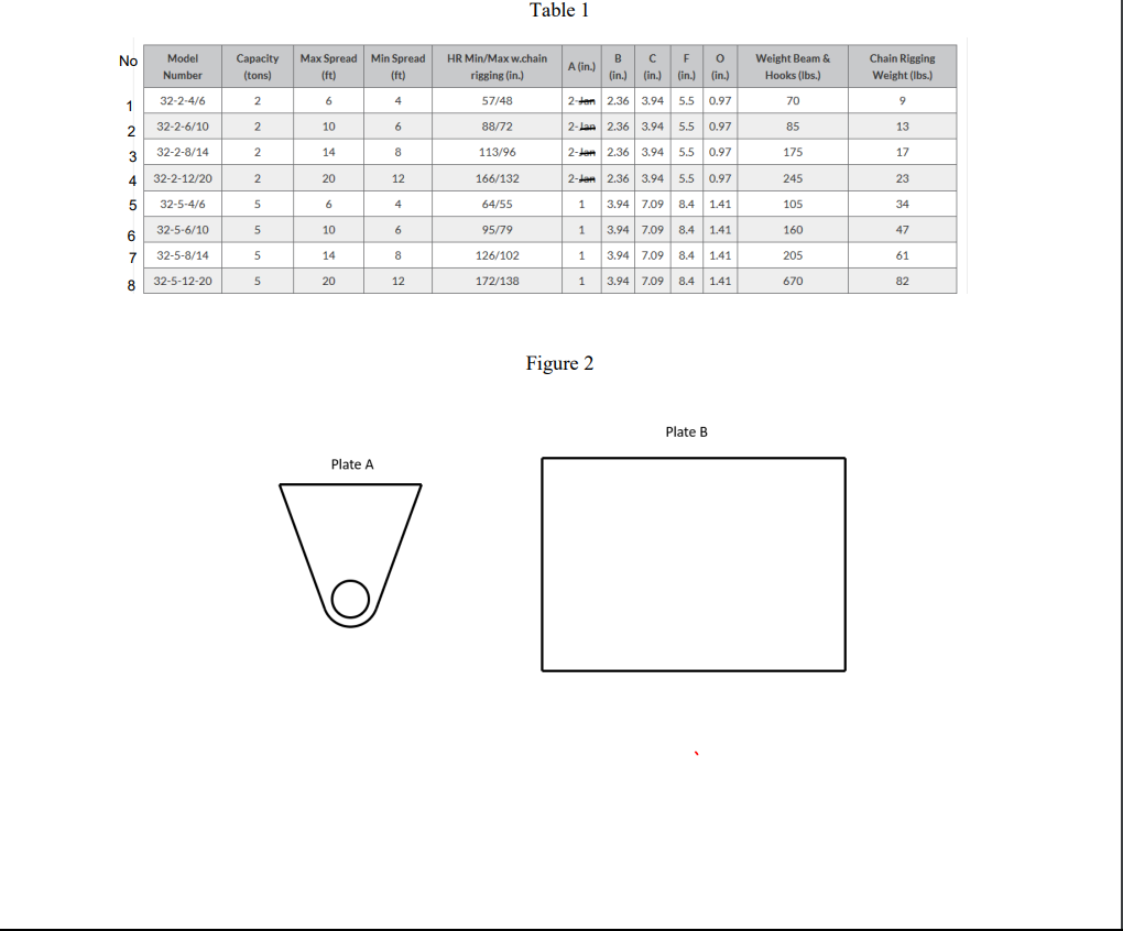 Solved Figure 1 shows a configuration of the spreader bar | Chegg.com