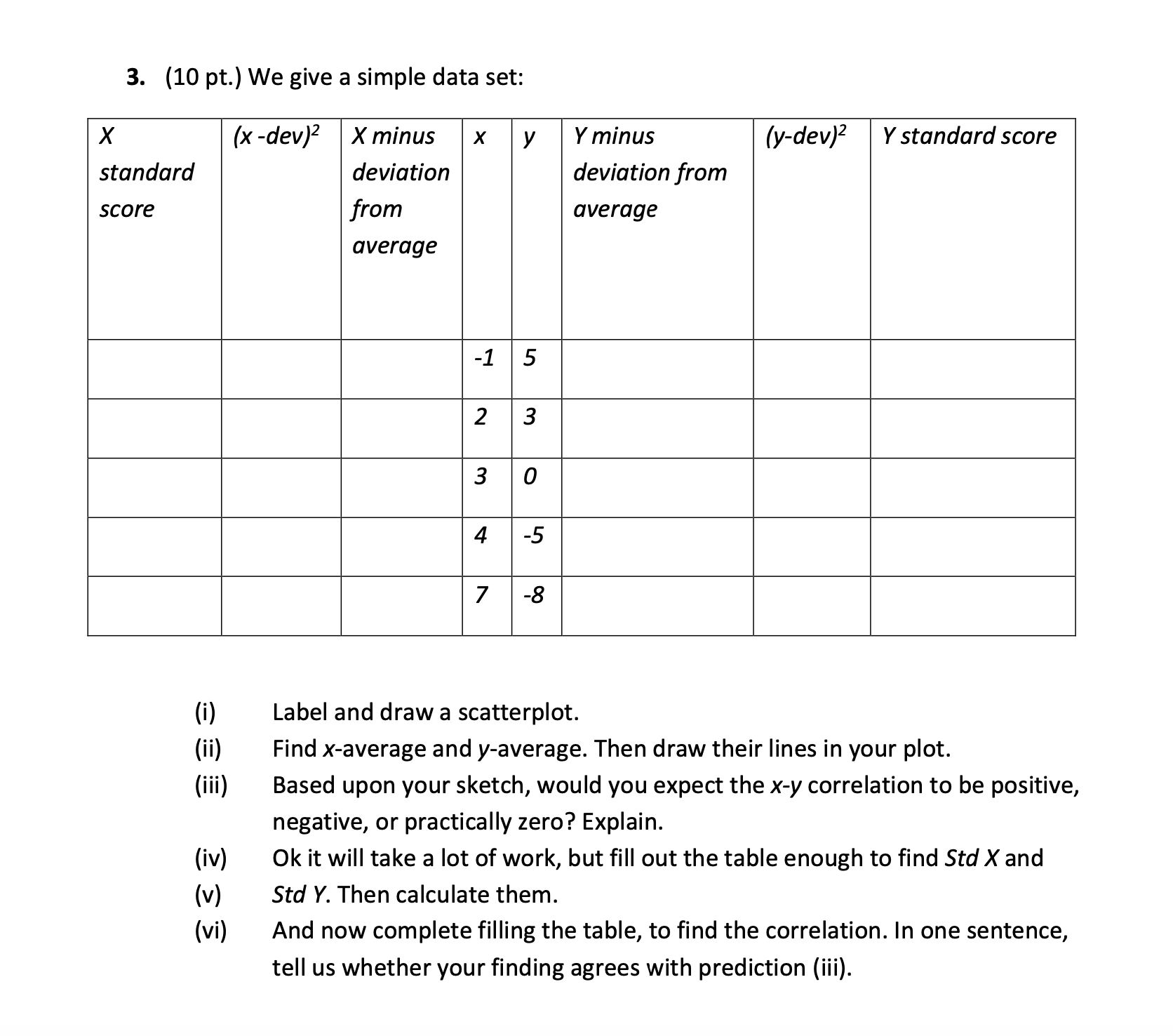 Solved 3. (10 pt.) We give a simple data set: (i) Label and | Chegg.com