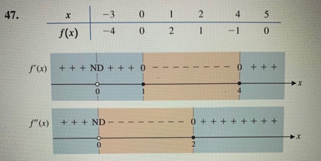Solved B In Problems 31-40, find the intervals on which the | Chegg.com