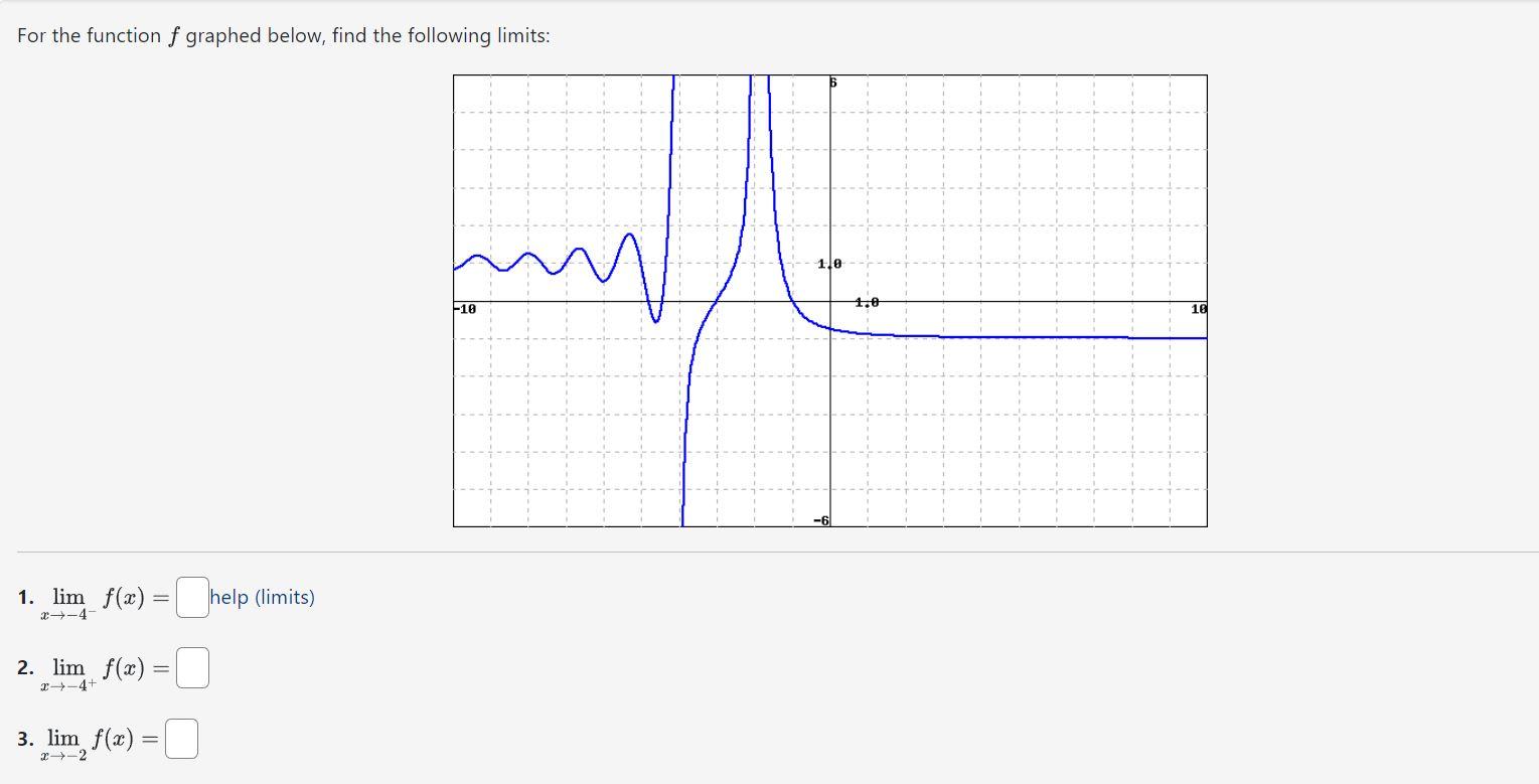 Solved For the function f graphed below, find the following | Chegg.com