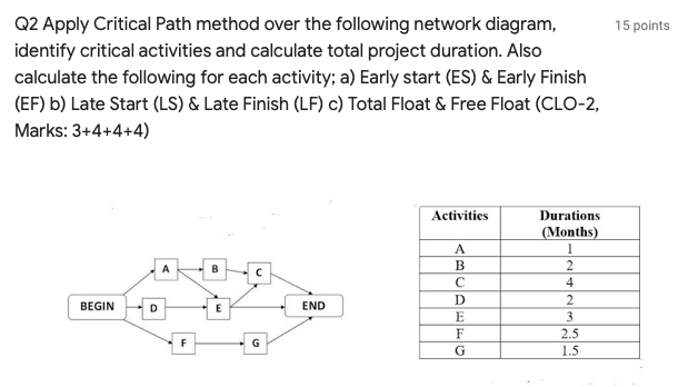 Solved 15 points Q2 Apply Critical Path method over the | Chegg.com