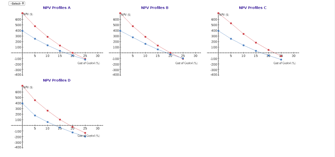 Solved The Basics of Capital Budgeting: NPV Profile NPV | Chegg.com