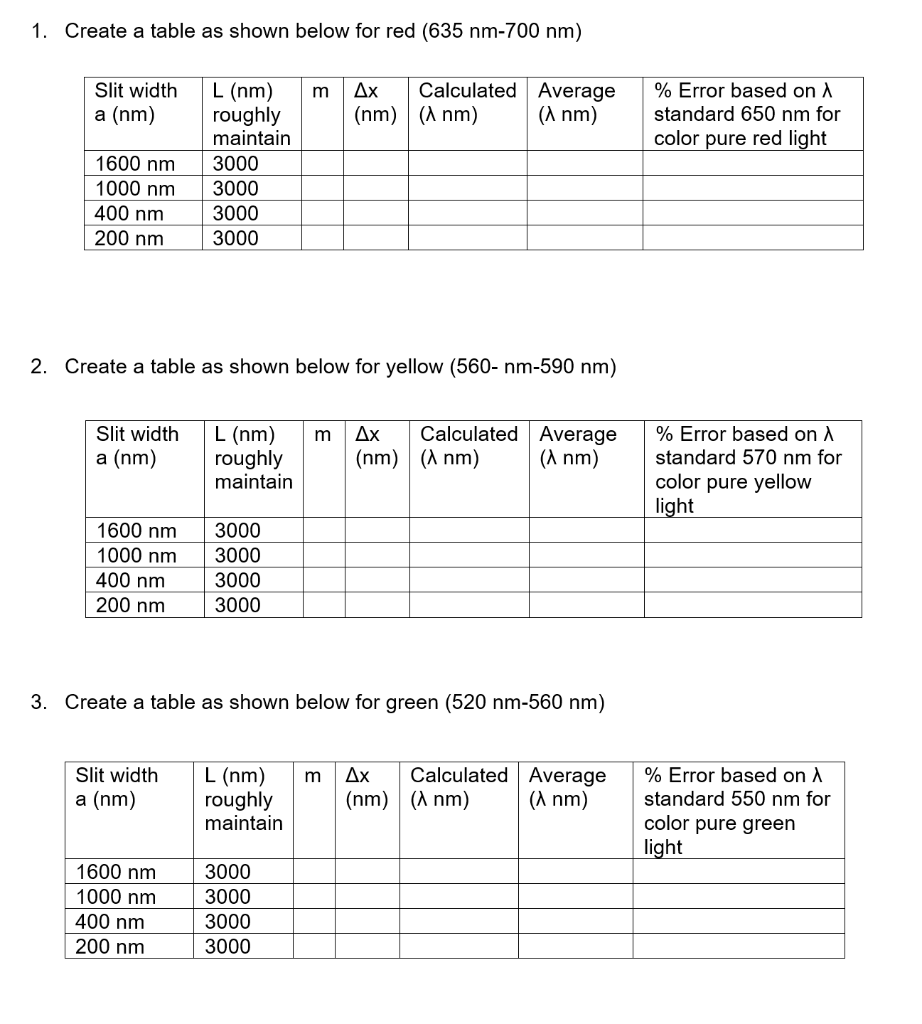 Solved 1. Create a table as shown below for red (635 nm-700 | Chegg.com