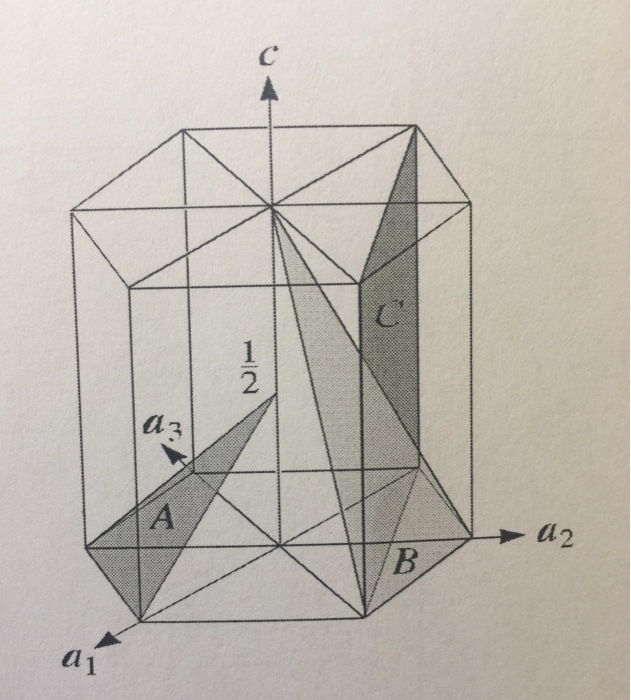 Solved Determine the indices for the planes in the hexagonal | Chegg.com