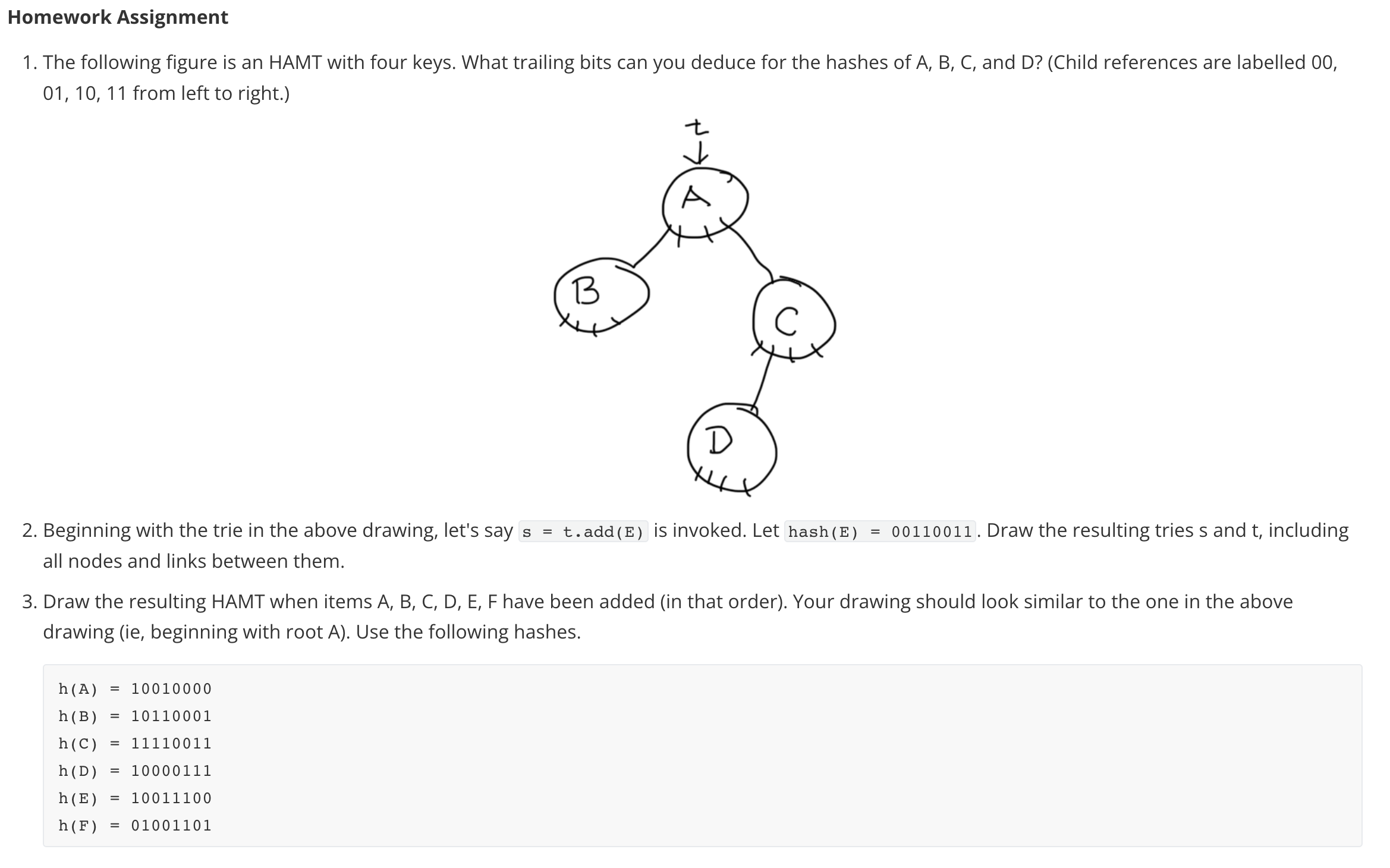 Solved The following figure is an HAMT with four keys. What | Chegg.com