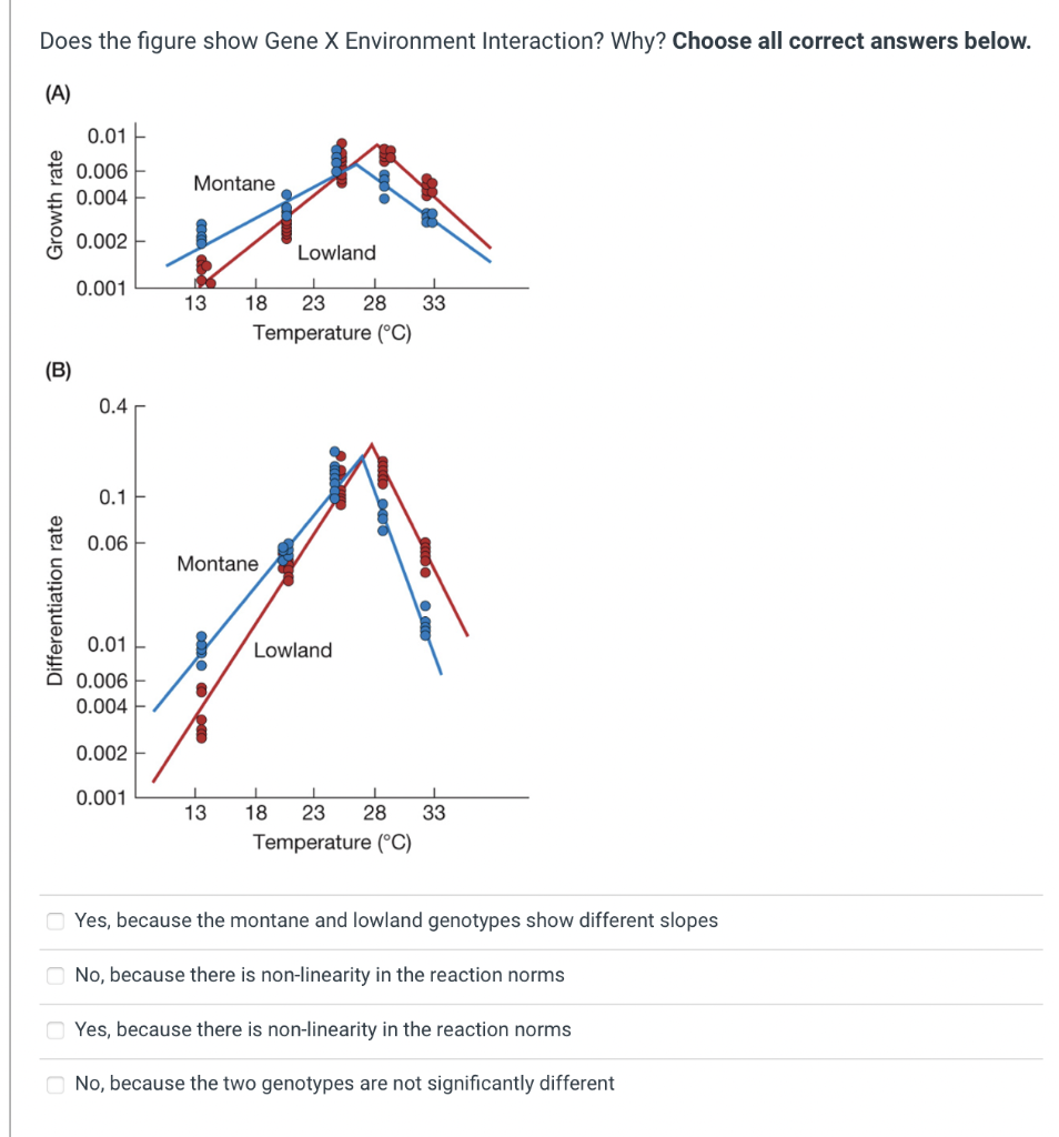 Solved Does the figure show Gene X Environment Interaction? | Chegg.com