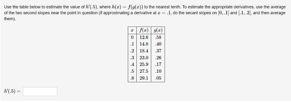 Solved Use the table below to estimate the value of h′(.5), | Chegg.com