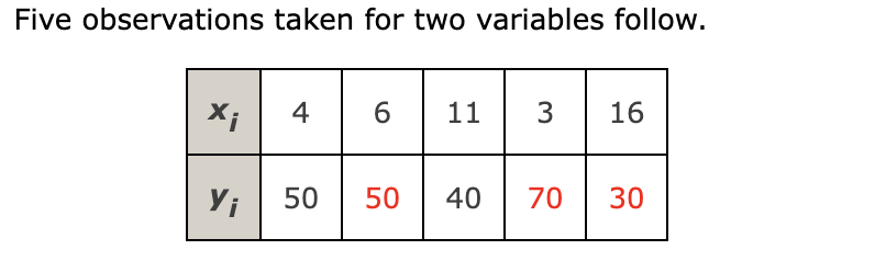 Solved (b) What does the scatter diagram developed in part | Chegg.com