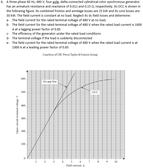 Solved A three phase 60 Hz, 480 V, four pole, delta | Chegg.com