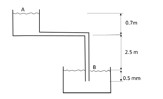 Solved Two containers are connected to each other by a pipe | Chegg.com