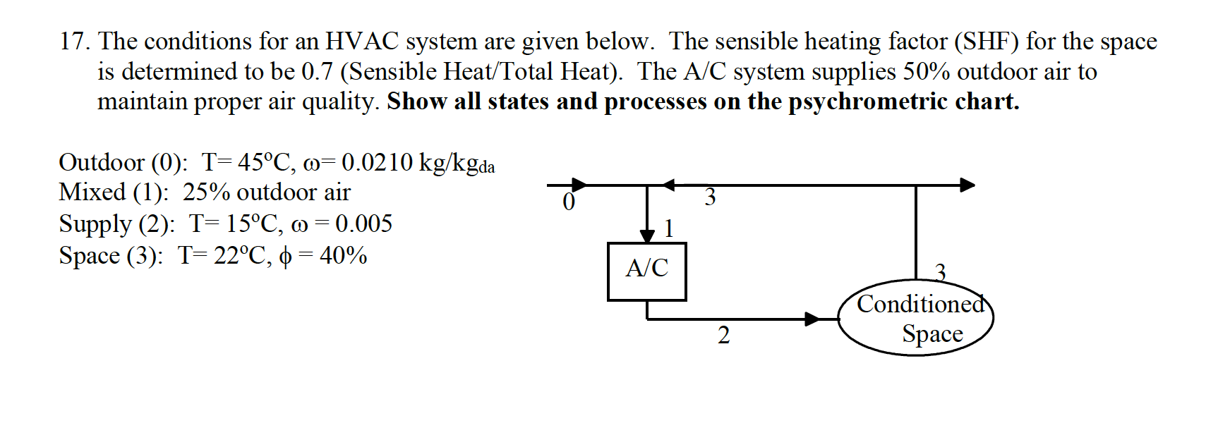 Solved 17. The conditions for an HVAC system are given | Chegg.com