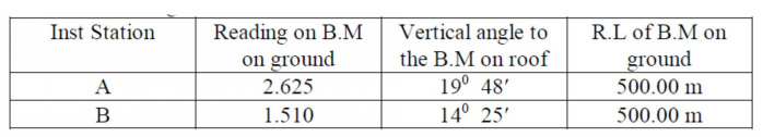 Solved 1.Determine the reduced level of a bench mark on the | Chegg.com