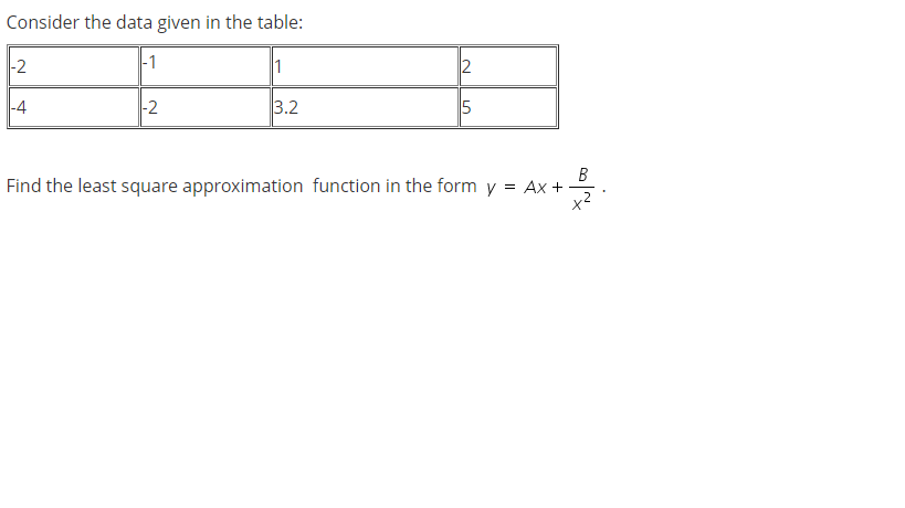 Solved Consider the data given in the table: 1-2 -1 2 -4 1-2 | Chegg.com