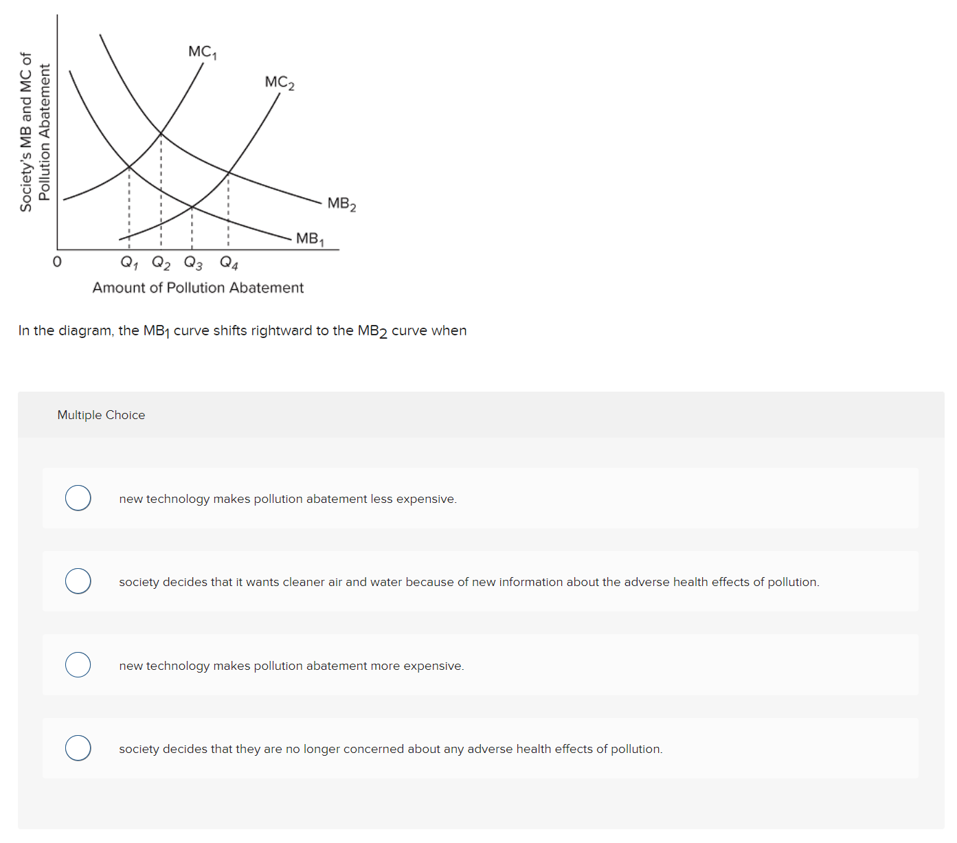 Solved In the diagram, the MB1 ﻿curve shifts rightward to | Chegg.com