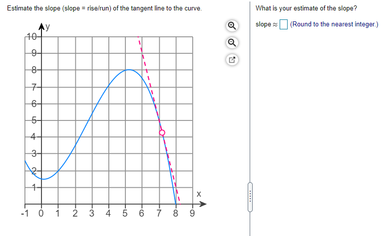Solved Estimate the slope (slope = rise/run) of the tangent | Chegg.com