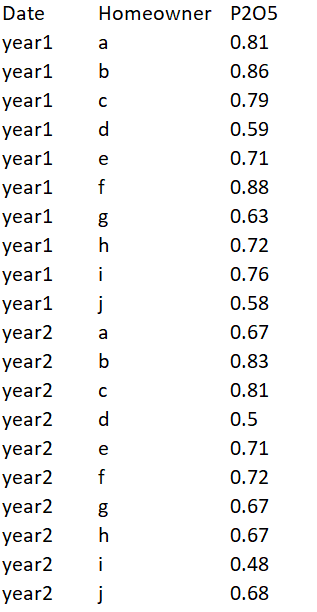 Solved Answer the following questions and using RStudio, | Chegg.com