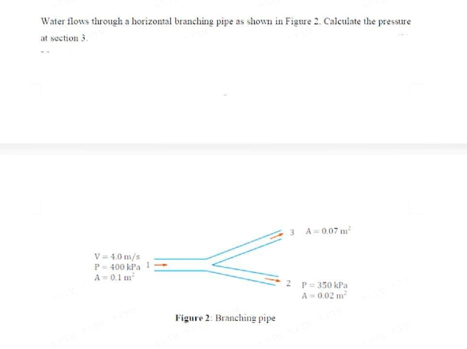 Solved Water flows through a horizontal branching pipe as | Chegg.com