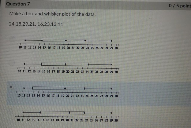 Solved Question 7 0/5 point Make a box and whisker plot of | Chegg.com
