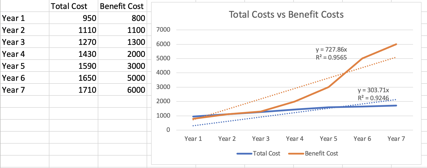Solved Interpret the slope (m) and R2 values given in the | Chegg.com