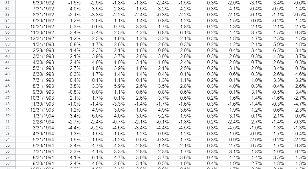 On a single chart, plot the cumulative abnormal | Chegg.com