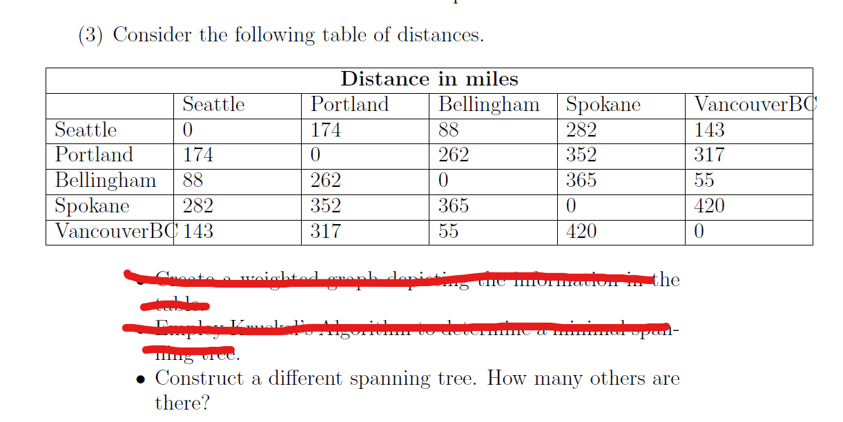 Solved (3) Consider the following table of distances. | Chegg.com