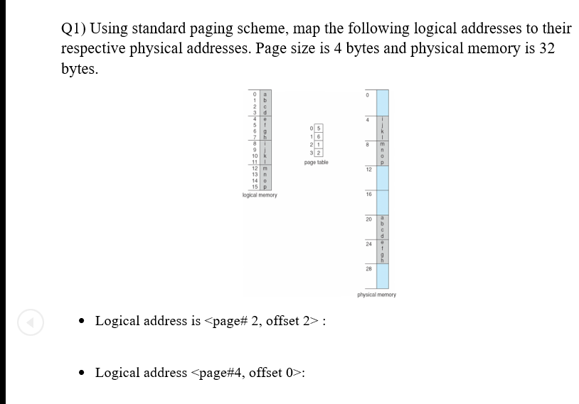 Solved Q1) Using standard paging scheme, map the following | Chegg.com