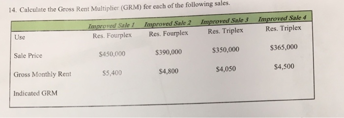 Solved 14. Calculate the Gross Rent Multiplier (GRM) for | Chegg.com