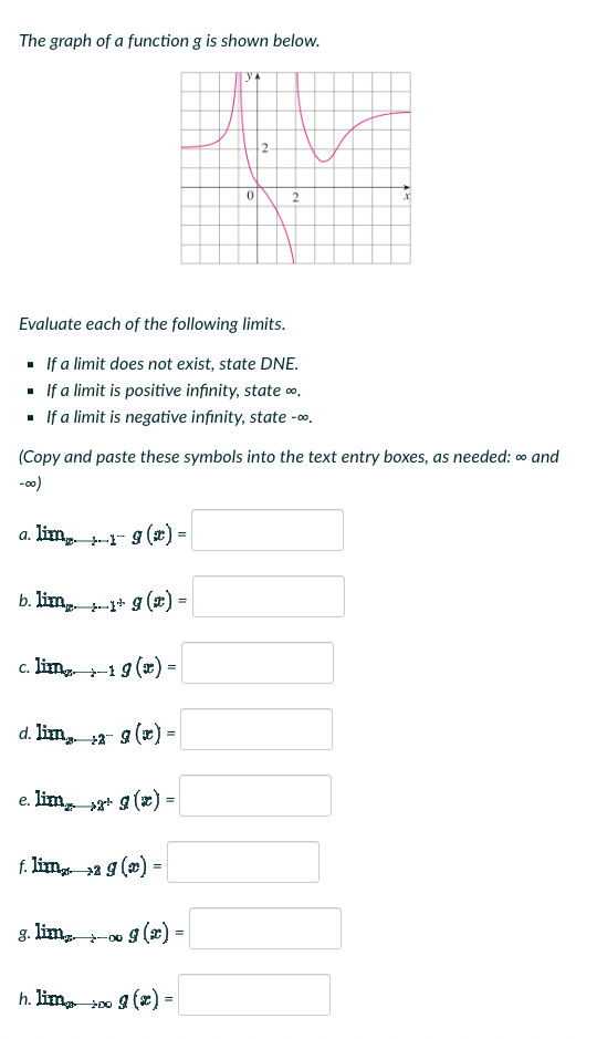 Solved The graph of a function g is shown below. Evaluate | Chegg.com