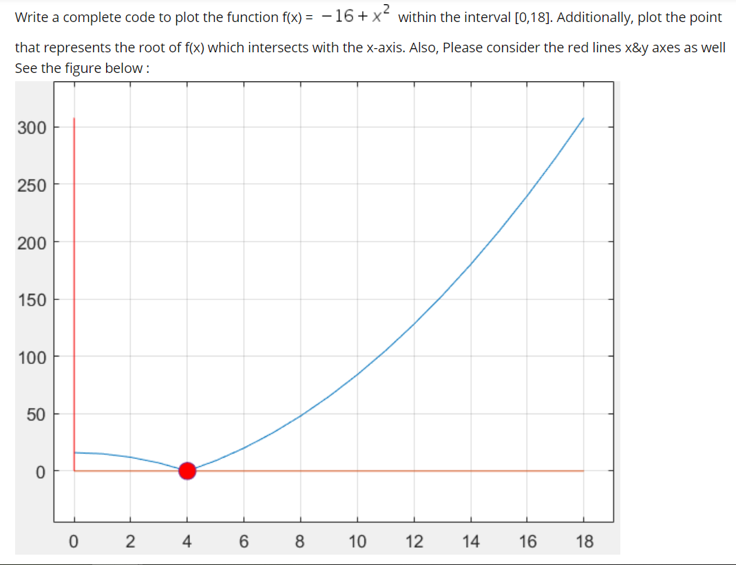 Solved QUESTION 1 Implement the multiple segment trapezoidal | Chegg.com